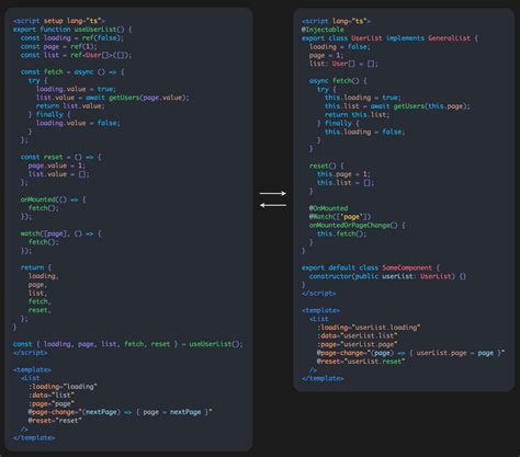 React Hooks
