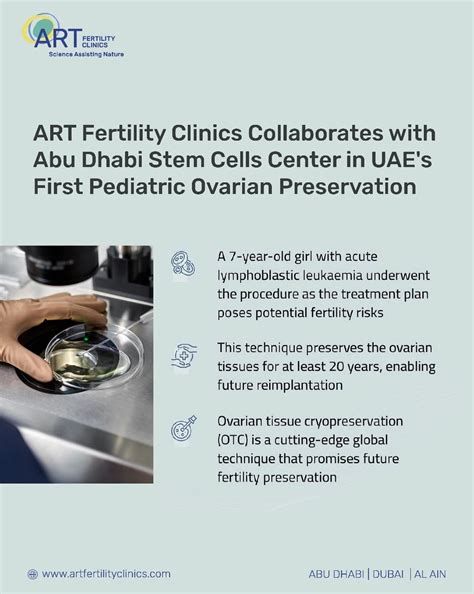 Dr Karim El Solh On Linkedin Innovative