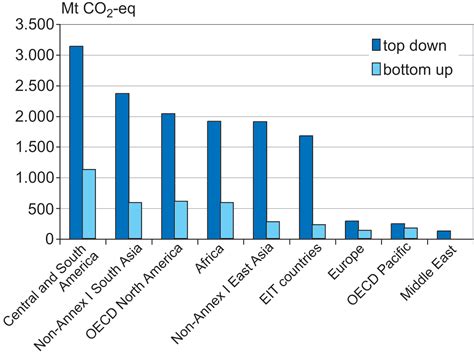 Fig IPCC