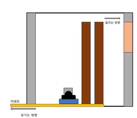 하지만 K의 말 속에서도 쓸만한 내용은 있었다 문과 시체와 책장을 한 번에 움직인다 예를 들어 아주 커다란 질긴 천을