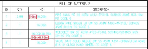 Solved Pipe Nominal Diameter Nd Imperial Unit In Bom For Iso