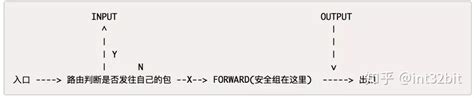 深入浅出OpenStack安全组实现原理 知乎