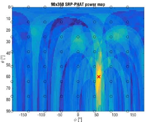 Figure 1 From Direction Of Arrival Estimation With Microphone Arrays Using Srp Phat And Neural