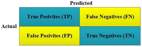 Survival Prediction Of Patients After Heart Attack And Breast Cancer
