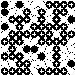 A Representation Of A 2D Site Percolation Model On Square Lattice With