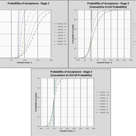 Flow Chart For Immediate Release Dissolution Test Simulation Download