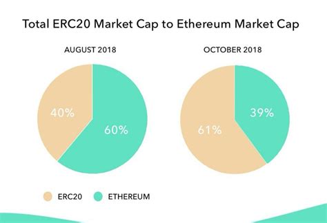 Wow ERC20 ETH R Ethtrader