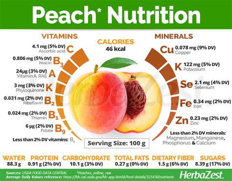 Peach Herbazest In 2025 Food Health Benefits Fruit Nutrition