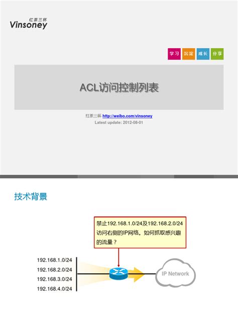 Acl访问控制列表 Pdf