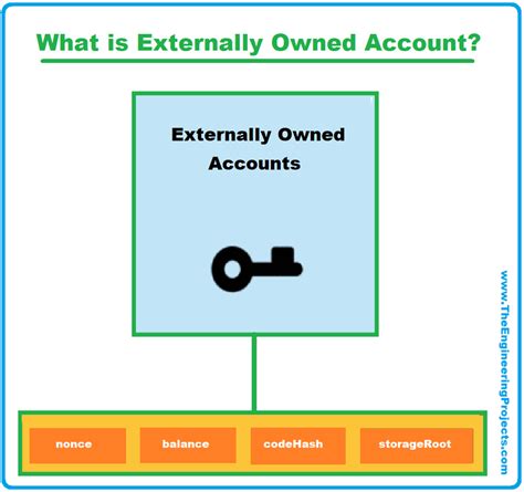 Ethereum Accounts Definition Types And Fields The Engineering Projects