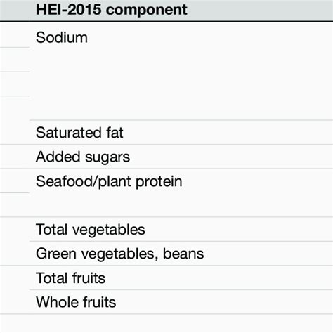 Alignment Between Drs And Hei 2015 Component Scores Download