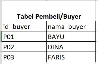 Tutorial Sql Menggabungkan Tabel Dengan Union Join Tab