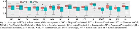 Figure 3 From Assessing Test Case Prioritization On Real Faults And Mutants Semantic Scholar