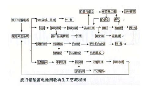 铅酸电池回收行业研究 方德信基金 FDX 官方网站