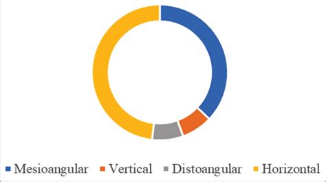 Lingual Split Bone Technique Revisited As A Standard Operating Procedure For Surgical Removal