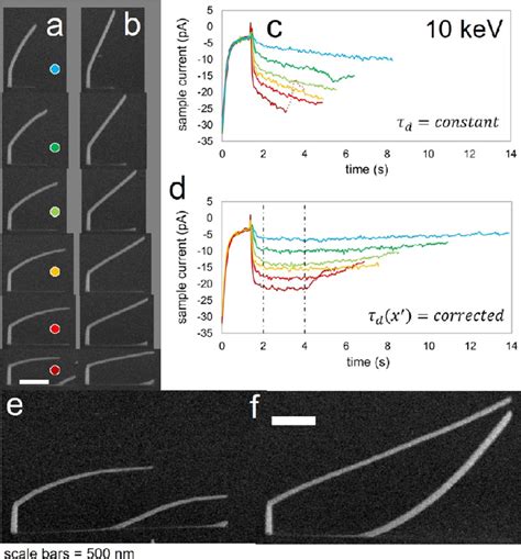 A Calibration Structures ×6 Of Variable Segment Angle Deposited At