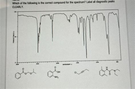Solved Which Of The Following Is The Correct Compound For Chegg
