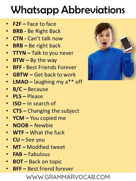 1000 Short Forms Of Words Used In Whatsapp Grammarvocab