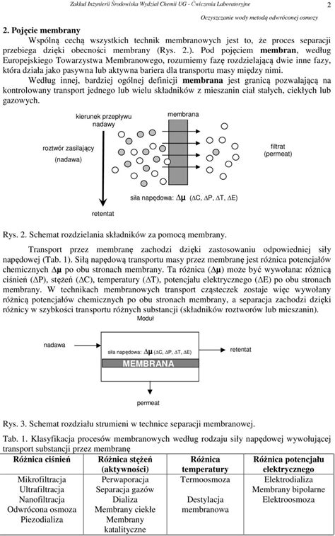 OCZYSZCZANIE WODY METODĄ ODWRÓCONEJ OSMOZY Wprowadzenie do technik membranowych PDF