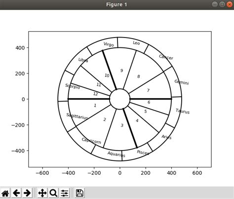 Pythonmatplotlib Kendi Belirlediğimiz X Y Koordinatlarına Nasıl