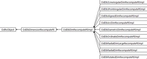 Oddbdimrecomputepeimpl Class
