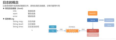 Java实际项目案例 网上商城系统（控制台版）java项目网上商城项目 Csdn博客