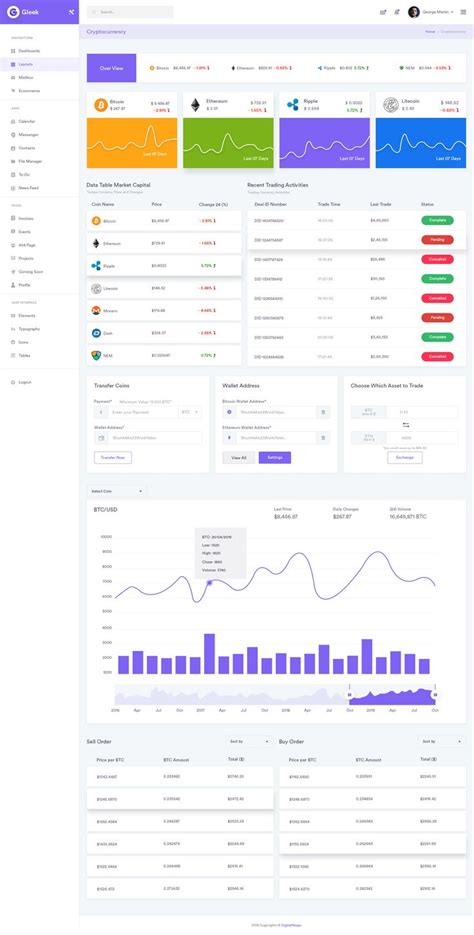 Gleek Admin Dashboard Ui Kit Multipurpose Psd Template Dashboard Ui