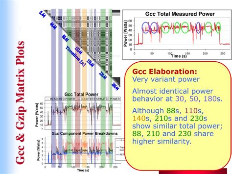 identifying program power phase behavior using power vectors ppt download