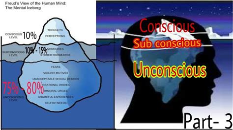 Is Piaget Is Conscious And Unconscioun Mind Cheap Sale Primealtureit