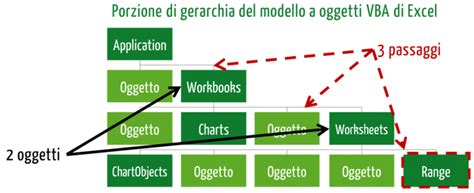 Vba Excel Riferimento Agli Oggetti Vba Excel Per Tutti