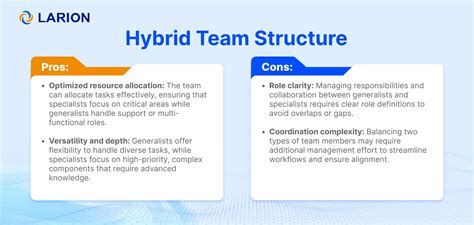 Software Development Team Structure How To Build It Right