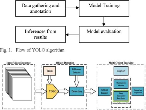 Figure 1 From Enhancing Traffic Management Using Deep Learning For Realtime Classification