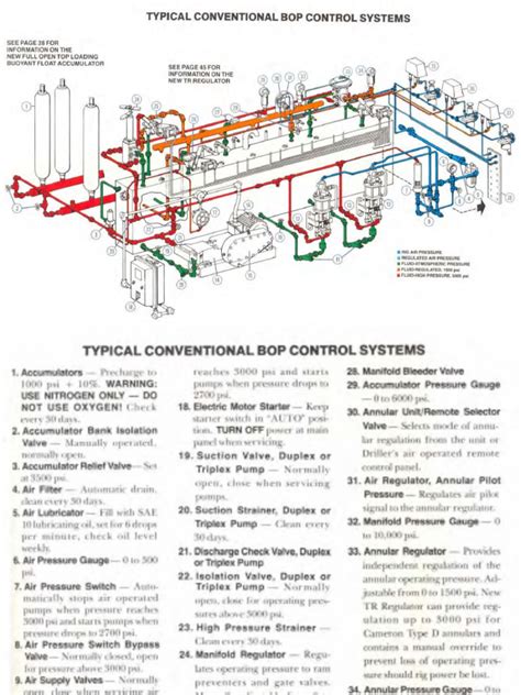 Bop Schematic Legend Pdf
