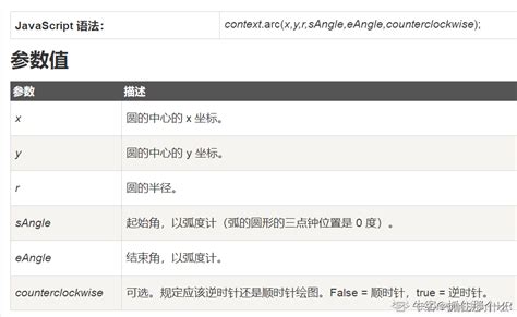 牛客前端编程语言错题2有关浏览器性能的描述错误的是 平常会使用left和top属性来修改元素的位置 Csdn博客