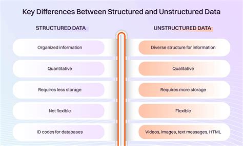 what is unstructured data a guide to storage processing and analysis