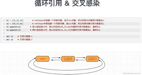 Python垃圾回收机制python从哪个版本增加回收机制 Csdn博客