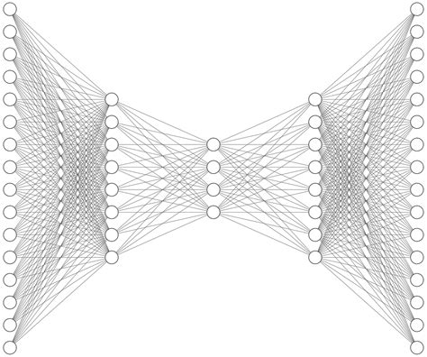 Autoencoders Ae — A Smart Way To Process Your Data Using Unsupervised
