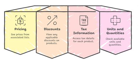 Dynamics 365 Field Service Configure Copilot Summary