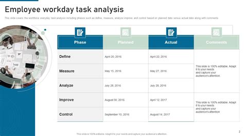 Workday Task Evaluation Ppt Powerpoint Presentation Complete Deck With