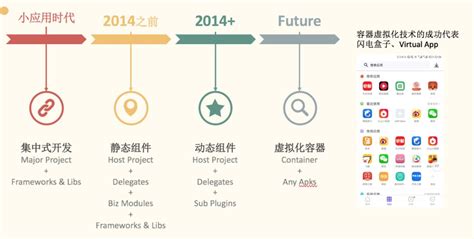 移动应用架构演变及泛前端趋势下移动团队破局移动端流行架构 Csdn博客