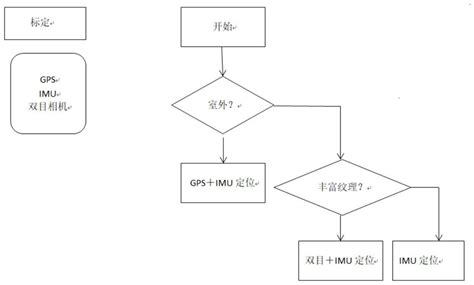 multi sensor fusion slam algorithm and system thereof eureka patsnap