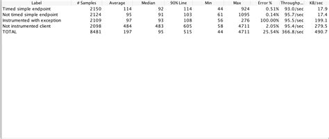Java Play Framework Metrics