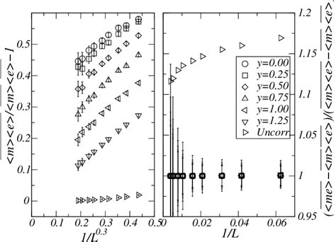 On The Left Ratio Defined By Eq Versus L The Download Scientific Diagram
