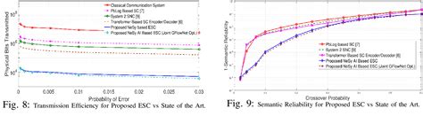 Figure 1 From Neuro Symbolic Causal Reasoning Meets Signaling Game For Emergent Semantic
