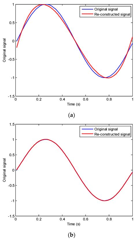 A Force Identification Method For Geometric Nonlinear Structures
