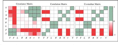 Figure 1 From Characterization Of Fretting Wear Experiments On Spline