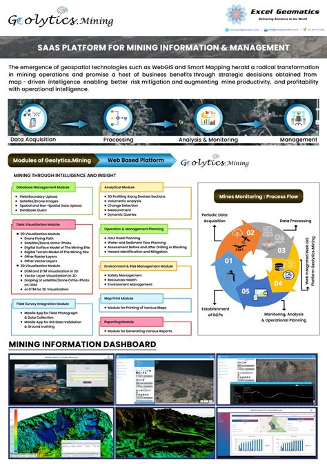 ankur nawal on linkedin excel geomatics presents geolytics web gis based mining surveillance…