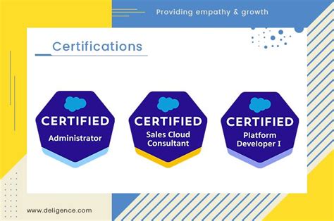 Salesforce Consultant Deligence Technologies Pvt Ltd
