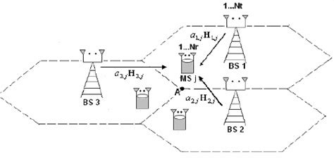 a multicell multiuser mimo system with n b 3 k 3 download