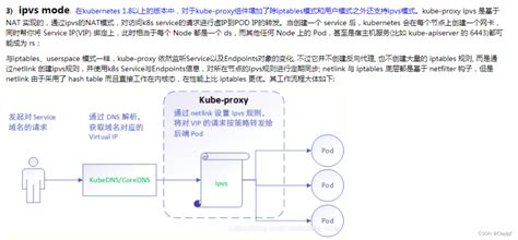 Kubernetes Service服务的发布 Kube Proxy负载均衡器 Ipvsipvs Scheduler Csdn博客